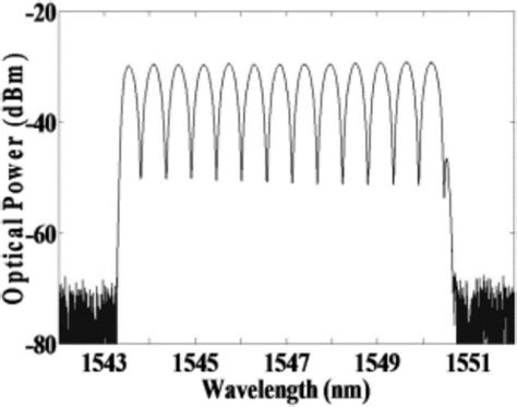 Optical Fiber Low Coherence Interference Displacement Demodulation Device And Method Based On