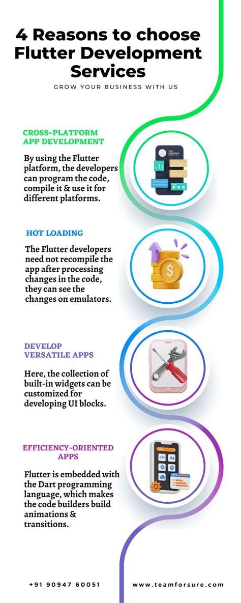 Why Choose Flutter Development Services Team Tweaks Development App Development Business
