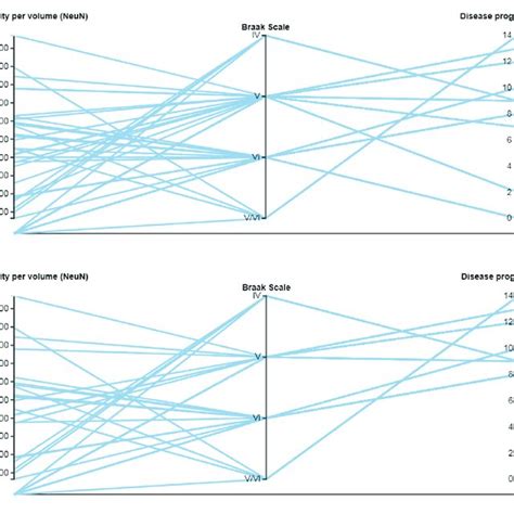 use of parallel coordinates plots a parallel coordinates plot of