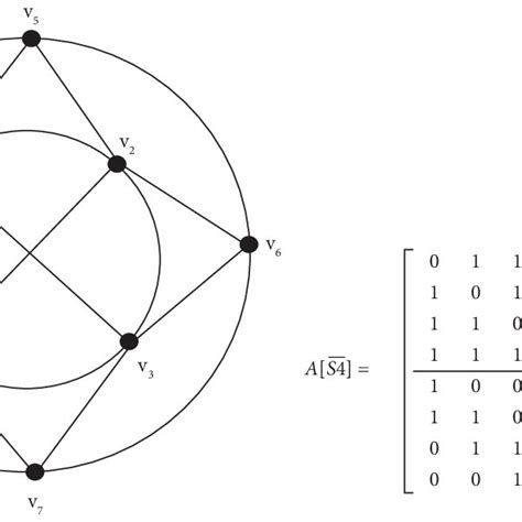 Closed Sun Graph S 4 Adjacency Matrix Of S 4 Download Scientific