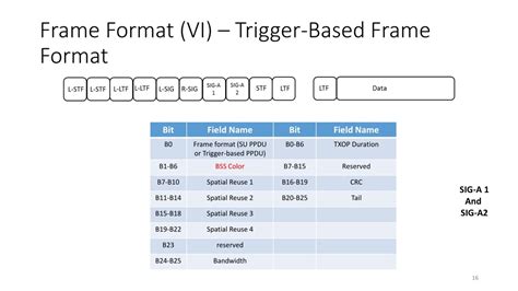 Ppt Ieee 802 11ax Enhancing Wi Fi Performance For Dense Deployments Powerpoint Presentation