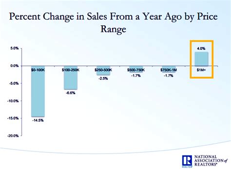 Jesse s Café Américain The Recovery In One Graph