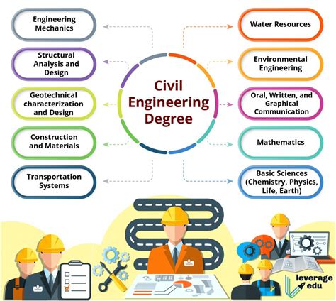 Hamza Zulifqar On Linkedin Civilengineering Engineeringskills