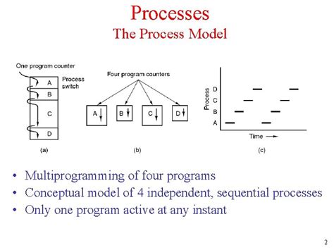 Processes And Threads 1 Processes The Process Model