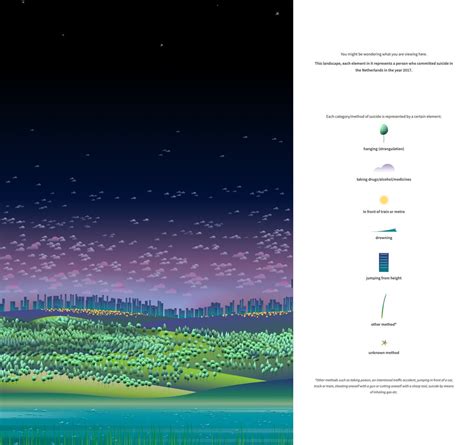 The 25 Best Data Visualizations Of 2020 [examples]