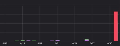 color coding on grafana histograms grafana labs community forums