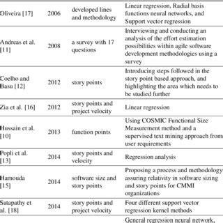 Proposed Software Effort Estimation Model Download Scientific Diagram