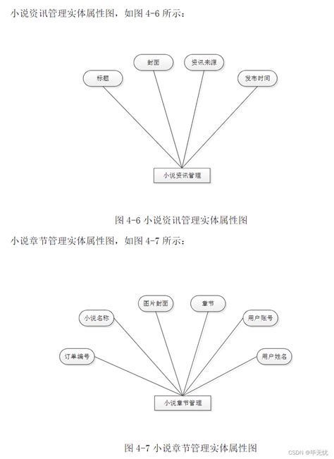 微信小程序 Java Ssm 91小说阅读器小程序（完整源码数据库文件万字文档保姆级视频部署教程配套环境） Csdn博客