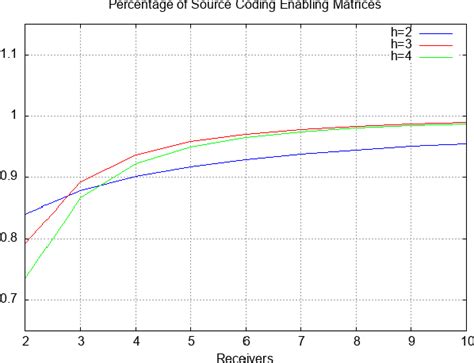 figure 6 from source coded multicast for efficient content delivery