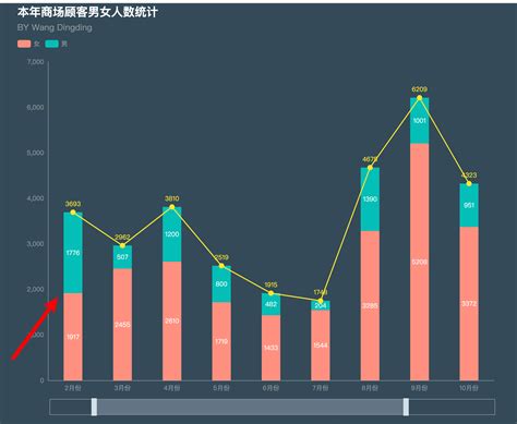 Bug The Bar Chart Shows Abnormal Results · Issue 17347 · Apacheecharts · Github