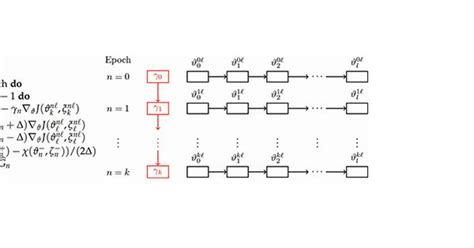 a new computational method for nonlinear filtering siam