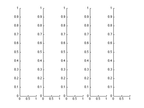 Matlab Create Subplot With Loop Stack Overflow
