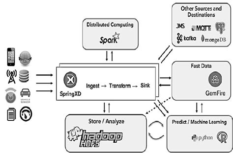 figure 1 from enhanced encryption technique for secure iot data