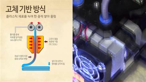 3d 프린터 원리 Youtube