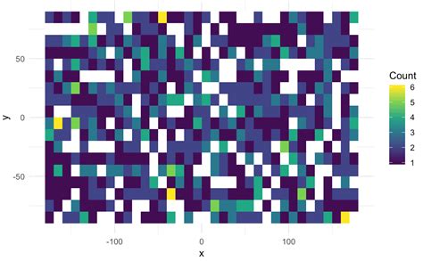 R I Want To Map X Y Data With A Raster Grid At 0 5 Degree Scale Then Count The Number Of X Y