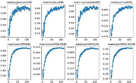 Figure 5 From A Deep Cnn Model Based Ensemble Approach For Semantic And