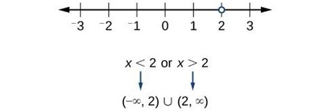 Find The Domain Of A Function Defined By An Equation College Algebra