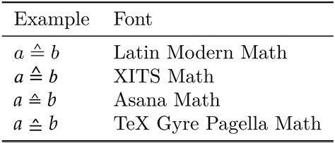Symbols How To Write In Latex TeX LaTeX Stack Exchange