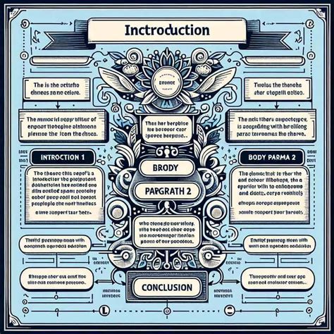 Should An Ielts Essay Introduction Include Your Opinion