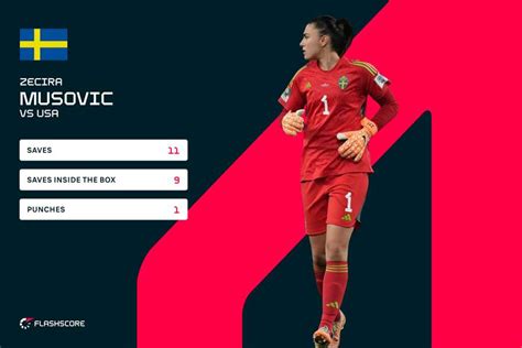 Swedens Zecira Musovic Lost For Words After Penalty Heroics Send Usa