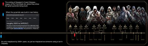 Since There Is An Assassins Creed Steam Sale And They Including A Nice