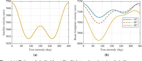 figure 6 from accurate range modeling for high resolution spaceborne