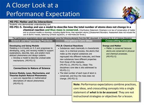 The Next Generation Science Standards Ppt Download