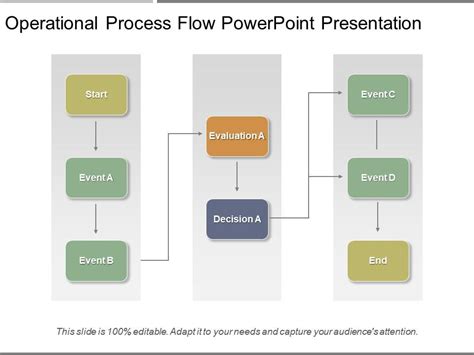 Operational Process Flow Powerpoint Presentation Powerpoint Presentation Sample Example Of