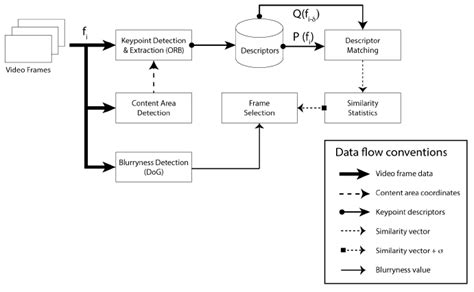 General Scheme Of The Proposed Keyframe Extraction Approach Download
