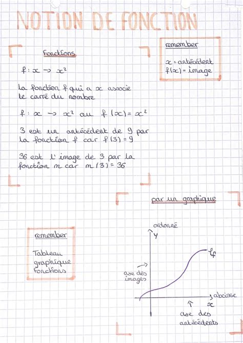 Fiches Révision Fonctions 3ème Et Brevet Pdf Maths Knowunity