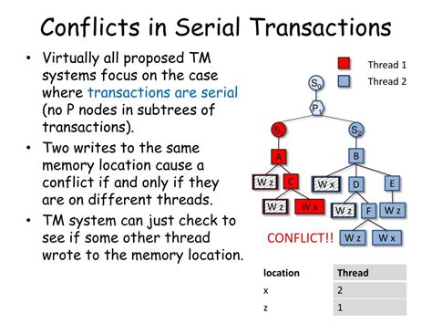 Ppt Nested Parallelism In Transactional Memory Powerpoint Presentation Id1863818