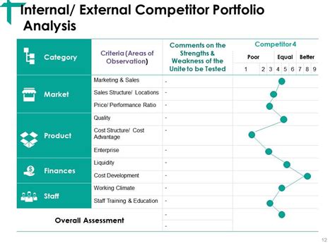 Competitor Analysis Framework Powerpoint Presentation Slides