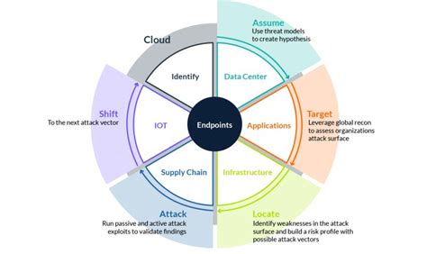 John Chemerov Posted On Linkedin