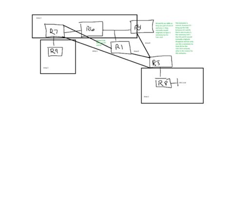 Cisco Learning Network