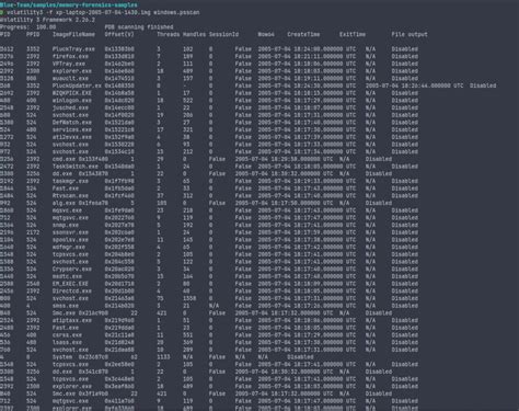 Process And Thread Analysis In Volatility 3