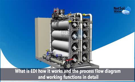 What Is Edi How It Works And The Process Flow Diagram And Working Function