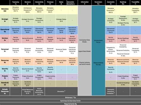 Using Unified Architecture Framework Uaf For A Space Mission