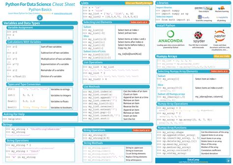 Referencesheet Notes On Python Selecting List Elements Import