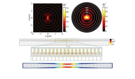 Integrated Photonics Design Fabrication And Characterization Tools Joint Quantum Institute