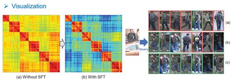Spectral Feature Transformation For Person Re Identification Iccv2019 Zhaoxiang Zhang 张兆翔