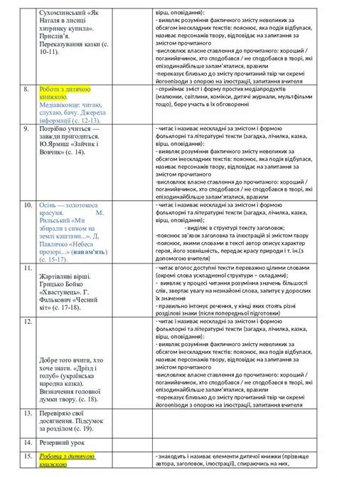 Календарно тематичне планування за підручником Українська мова і читання О Савченко КТП