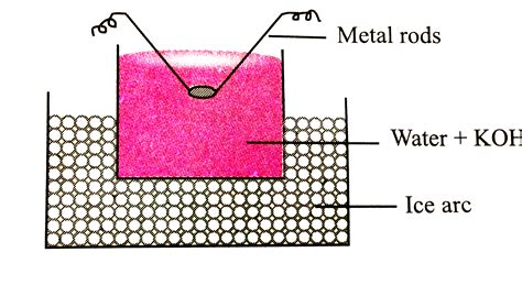Electric Arc In French At Jennifer Varner Blog
