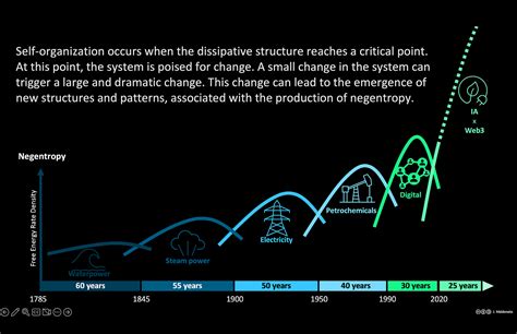 Punctuated Equilibria Self Organizing Criticality And Their