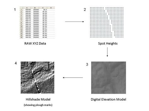 4 LiDAR Processing Download Scientific Diagram