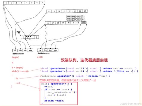 深入刨析c Stlstack 、stlqueue 及 Priorityqueue Csdn博客
