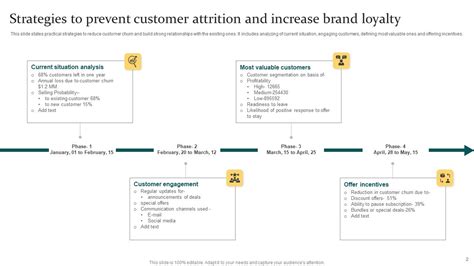 Customer Attrition Ppt Powerpoint Presentation Complete Deck With Slides