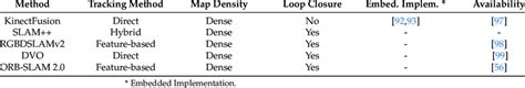 Main Aspects Related To The Rgb D Based Slam Approaches Download