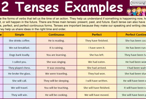 Linking Words In English With Simple Definitions And Examples Mr Mrs