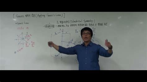 문제 가우스 법칙gausss Law 원통 대칭 직선 도선에서 전기장 구하기 일반물리학 2 황성태 Youtube