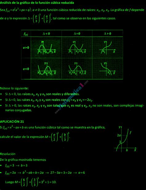 Funcion Cubica Ejercicios Resueltos Pdf
